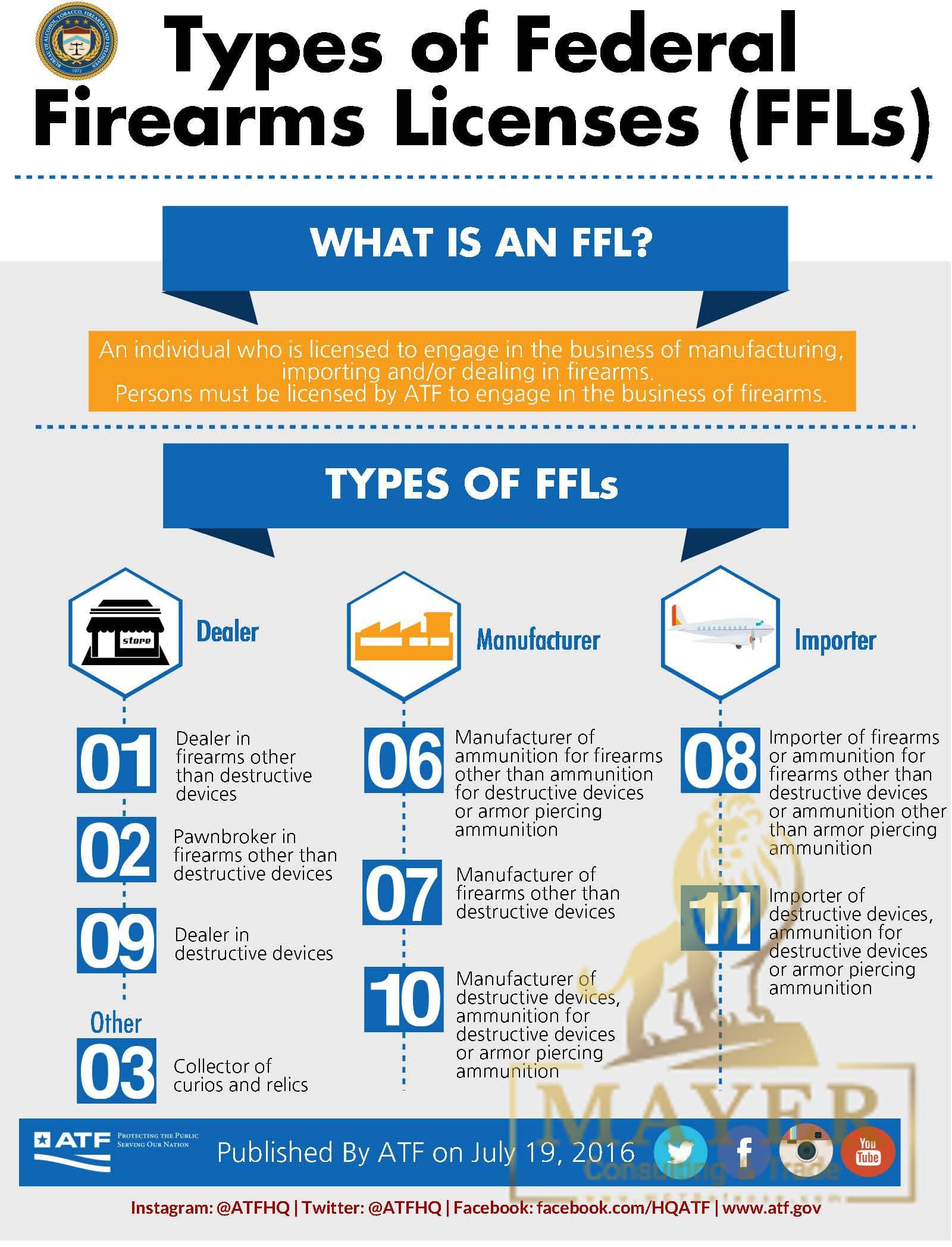 Importing Firearms Into The USA - MCT Defense - New and Military ...